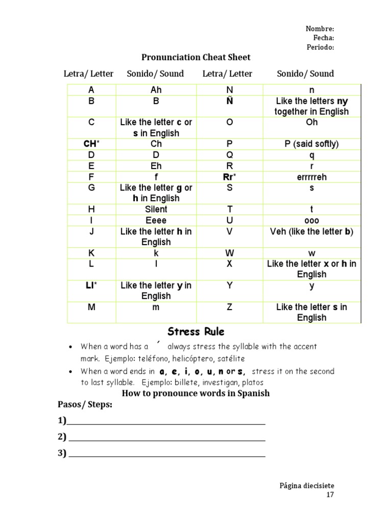 Pronunciation Cheat Sheet Letra/ Letter Sonido/ Sound Sound A B | PDF ...