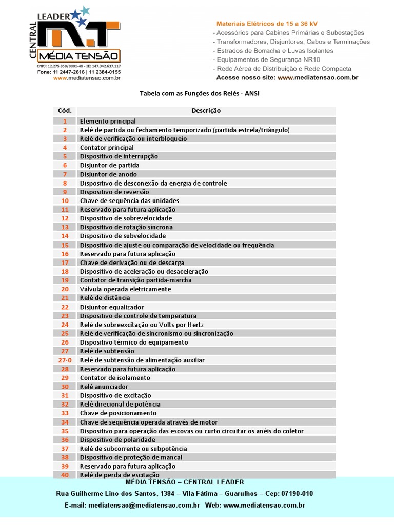 Tabela ANSI | PDF | Relé | Engenharia de Energia