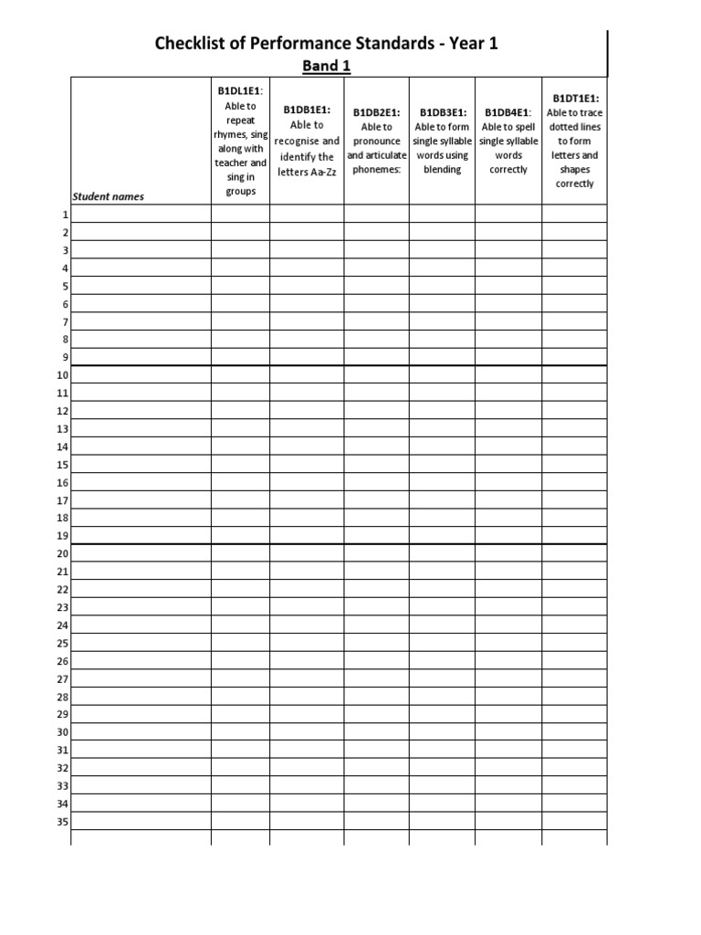 Year 1 Performance Standards Checklist | PDF | Sentence (Linguistics ...