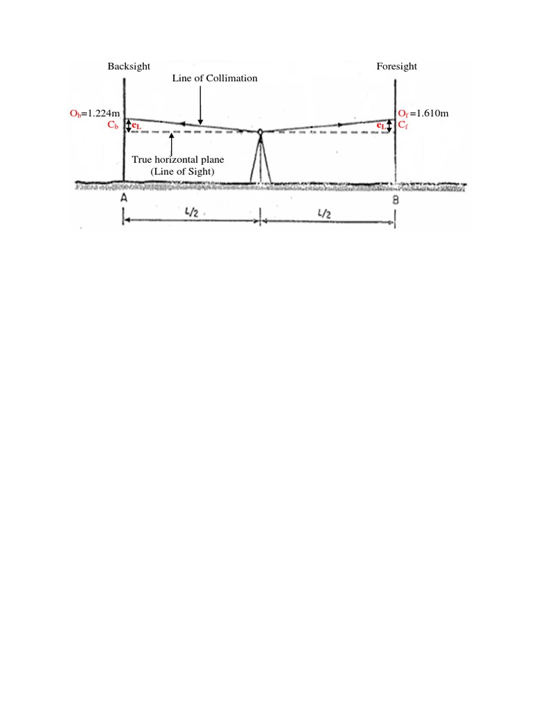 O O C C: Backsight Foresight Line of Collimation | PDF