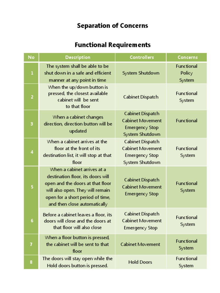 Separation of Concerns Functional Requirements: No Description ...