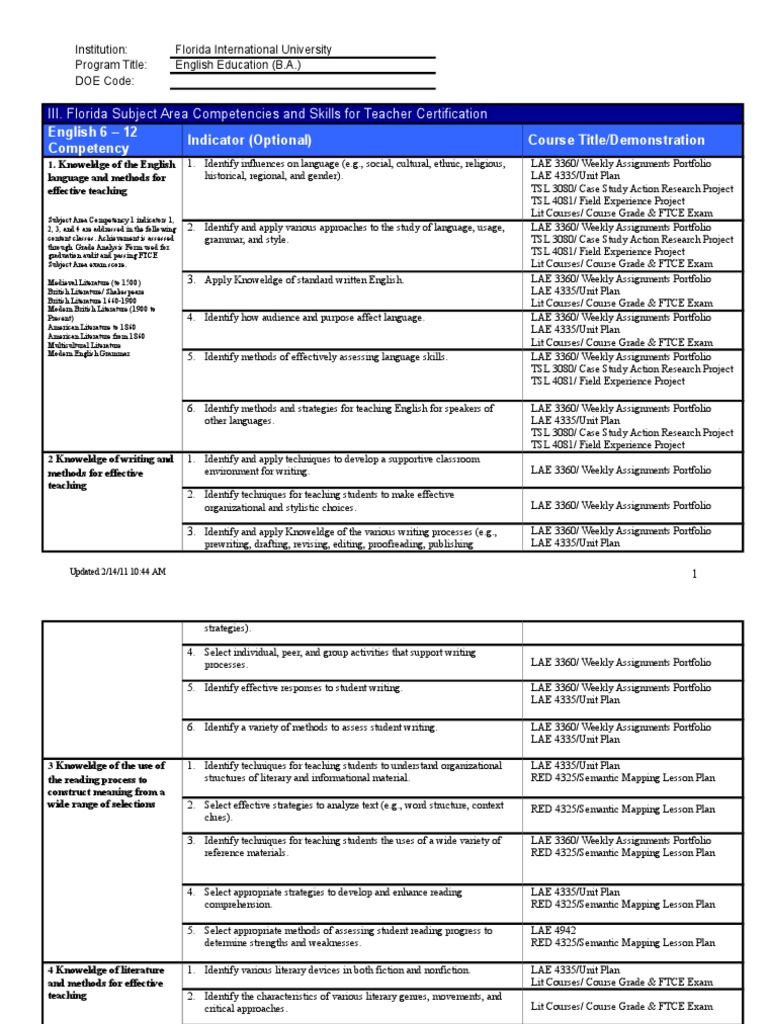 Subject Area Performance Matrix English | PDF | Teaching | Human ...