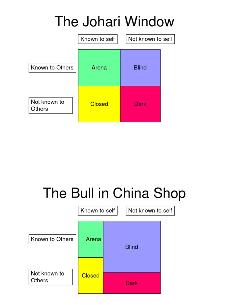 The Johari Window: Known To Self Not Known To Self | PDF | Behavior ...