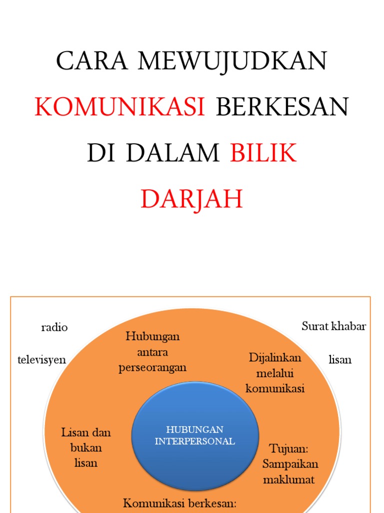 Cara Mewujudkan Komunikasi Berkesan Di Dalam Bilik Darjah | PDF