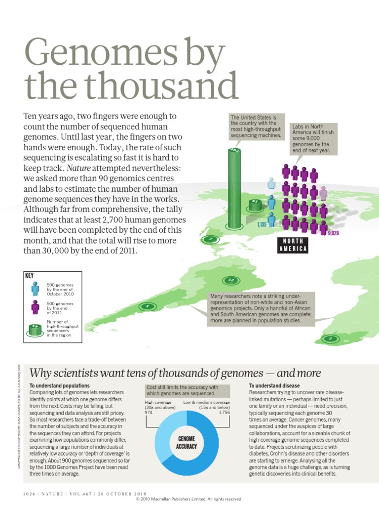 Human Genomes by The Thousands-1st Lecture Info | PDF | Whole Genome ...