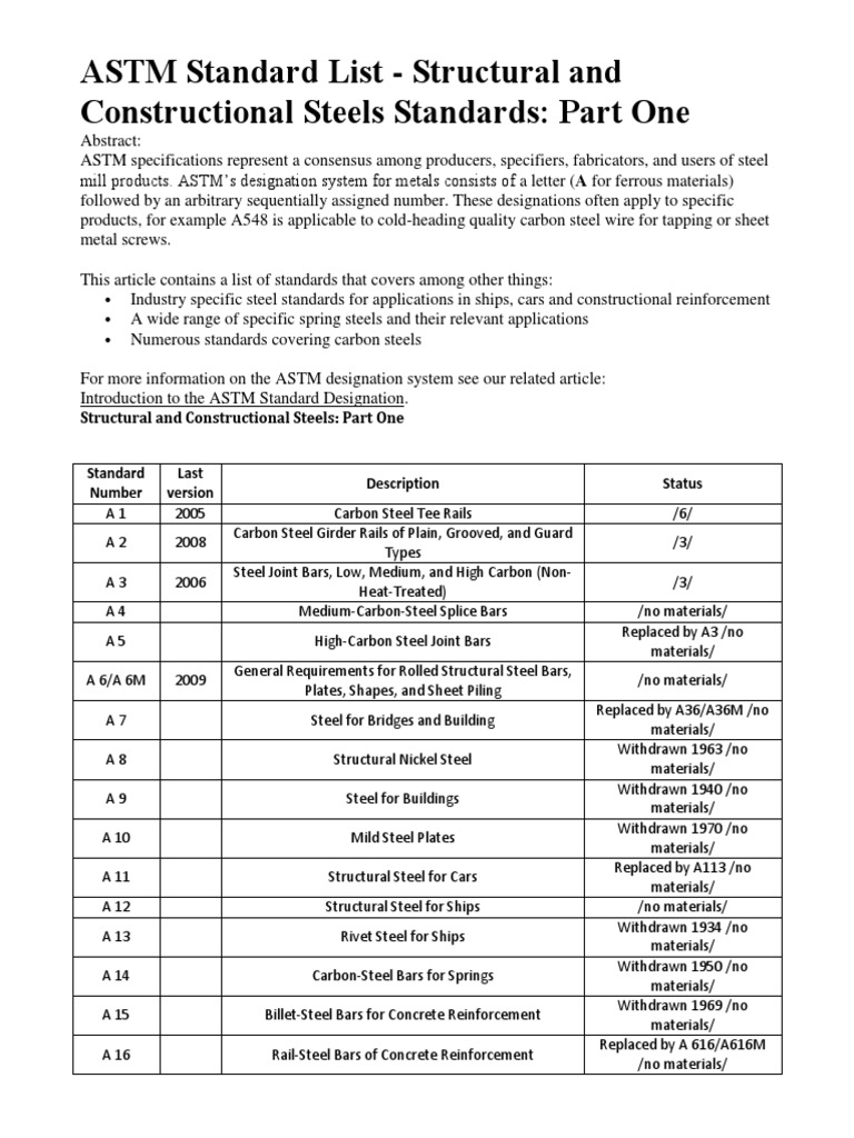 ASTM Structural and Constructional Steels Standard List | Structural Steel | Steel