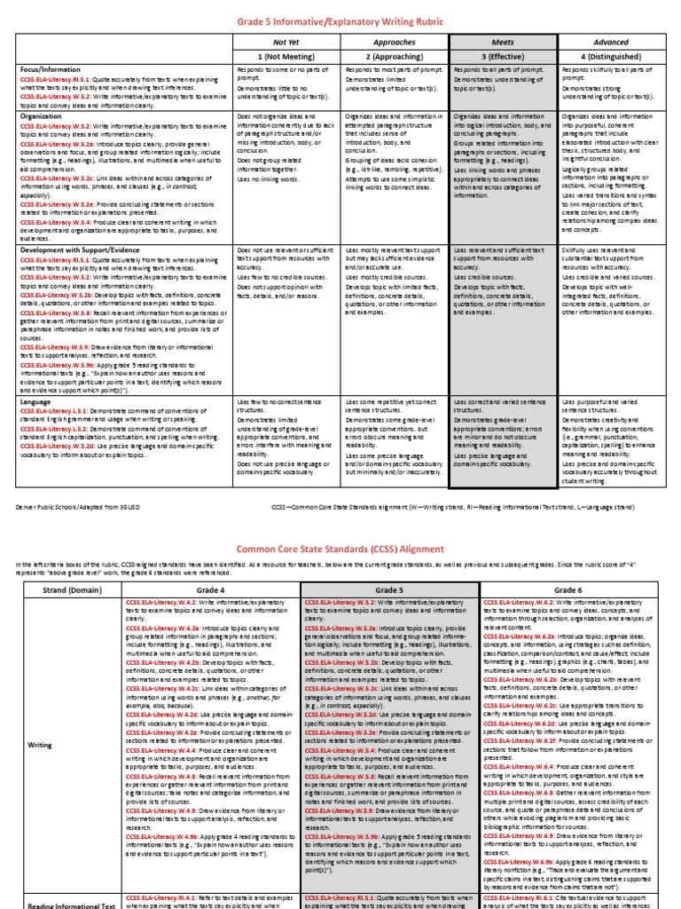 5 Informative-Explanatory Writing Rubric | PDF | Reading Comprehension ...
