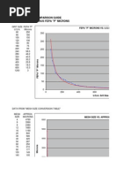 Micron to Grit Conversion Chart | PDF