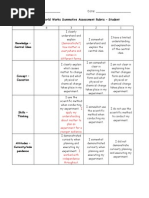 PYP Exhibition - Teacher Rubric 1 | PDF