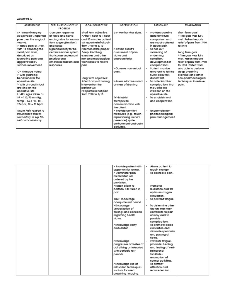 NCP | PDF | Wound | Grief