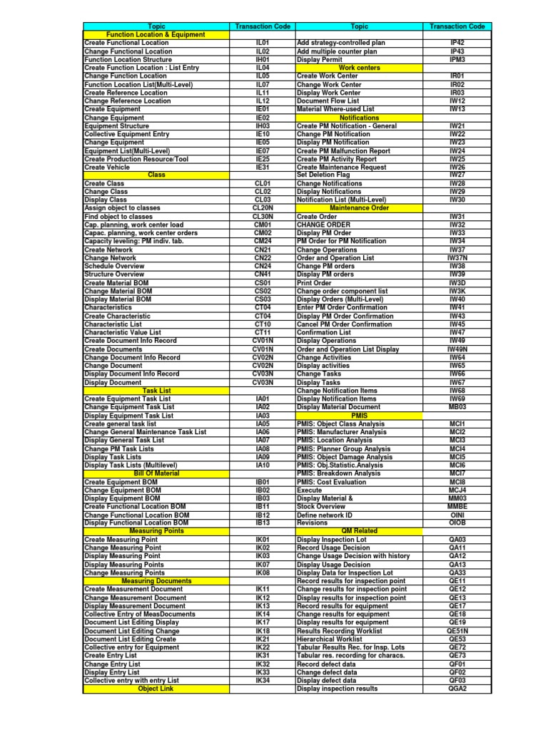 Tcode List | PDF | Information Technology Management | Business