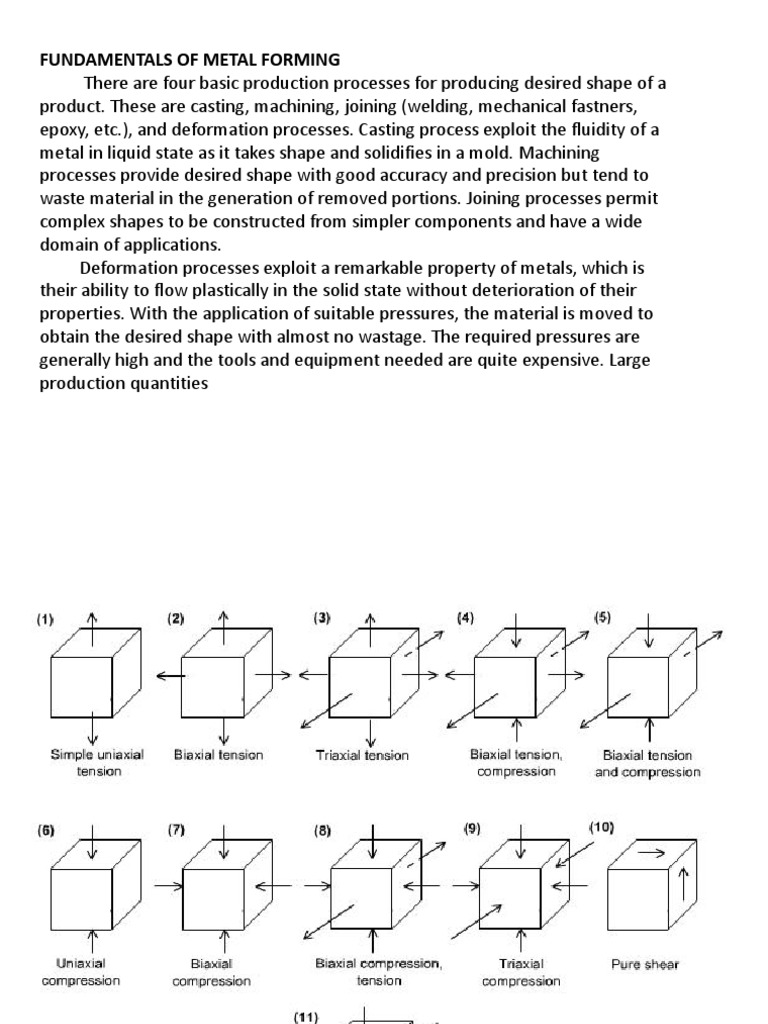 Fundamentals of Metal Forming | PDF | Deformation (Engineering) | Metals