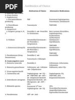 Antibiotic Chart | PDF | Antibiotics | Drugs