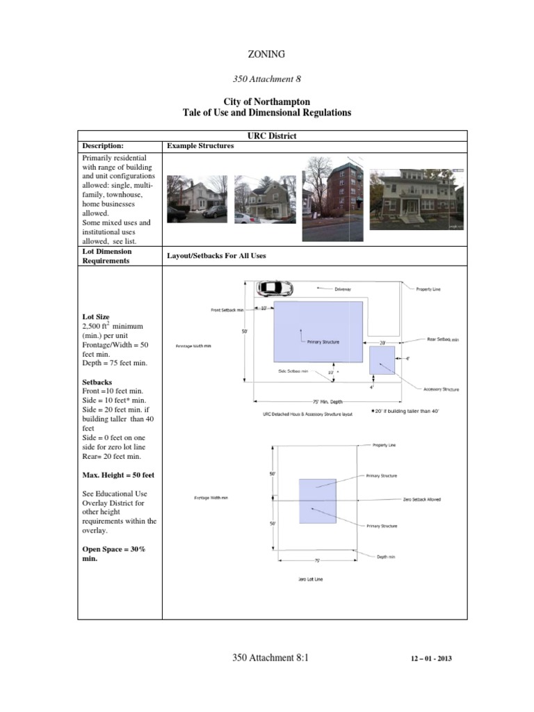 Northampton Zoning Regulations Overview | PDF | Technology & Engineering