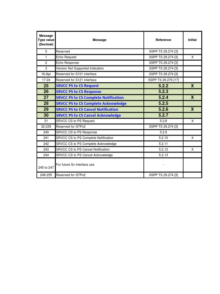 SV Interface | PDF | Bit | Binary Coded Decimal