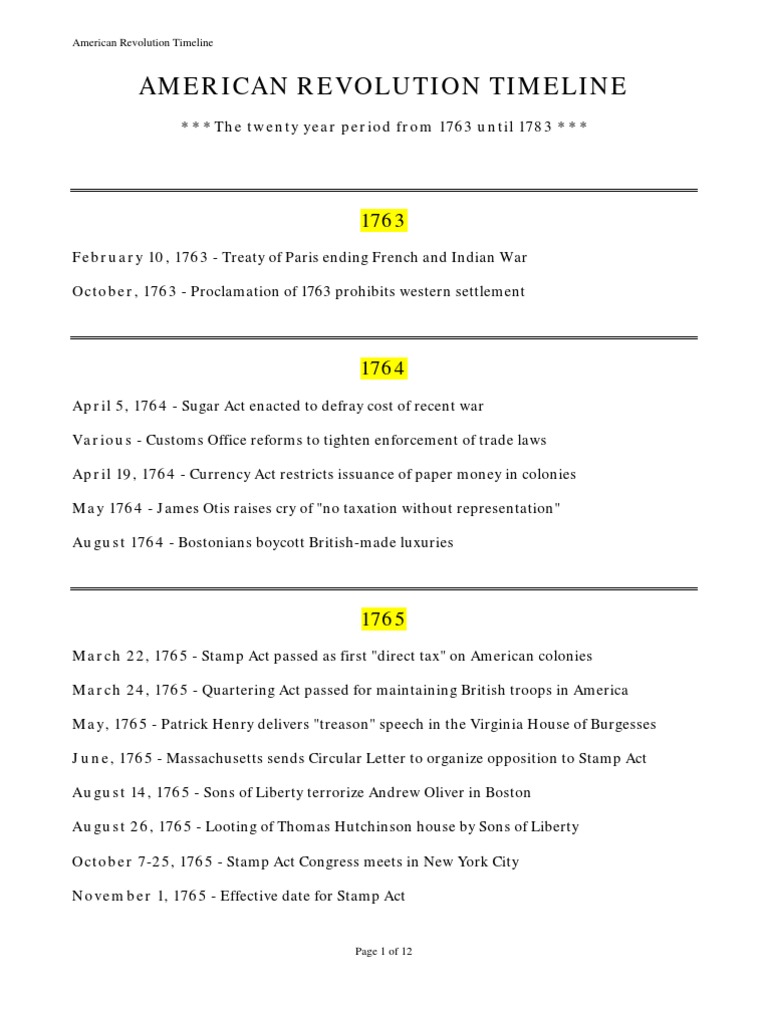 American Revolution Timeline | PDF | Siege Of Yorktown | George Washington