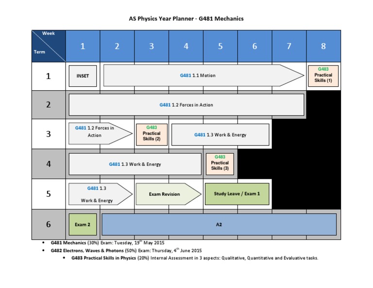 AS Physics Year Planner: G481 Mechanics | PDF | Computers | Technology ...