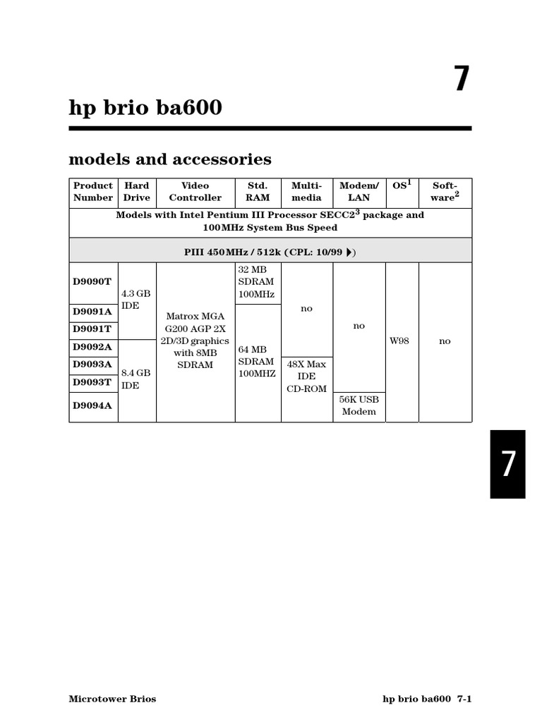 HP Brio BA600 Service Handbook | PDF | Bios | Ethernet