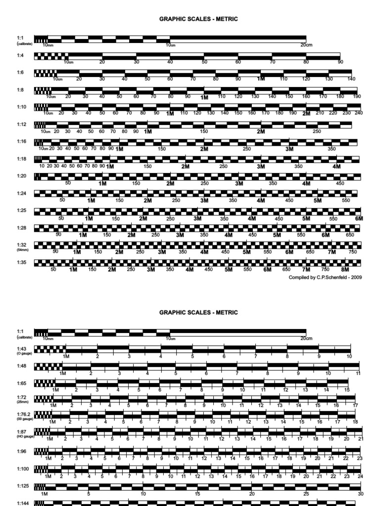 Graphic Scales (Metric)