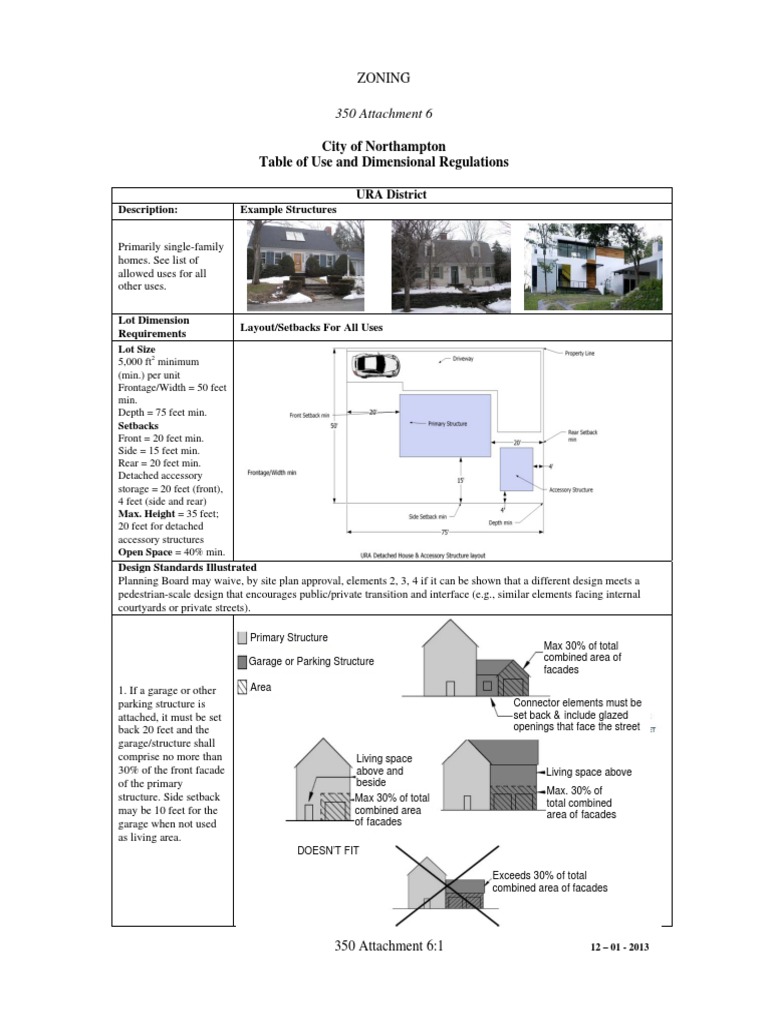 Northampton Zoning For URA | PDF
