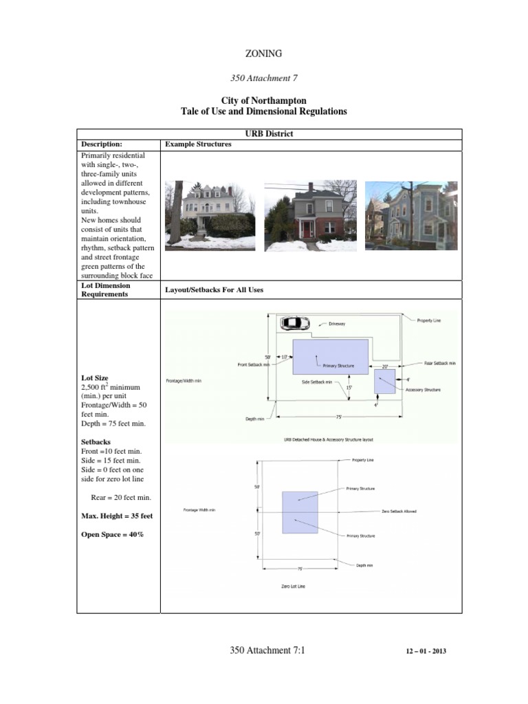 Northampton URB Zoning Regulations | PDF | Land Lot | Single Family ...