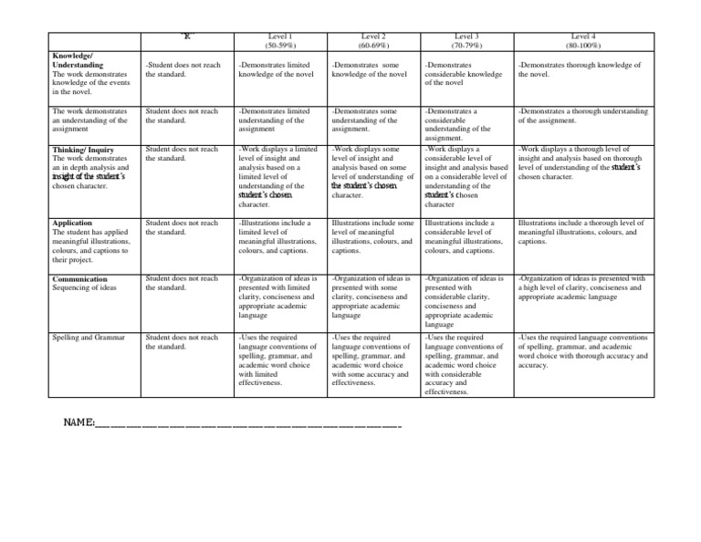 Memory Book Rubric | PDF | Human Communication | Cognitive Science