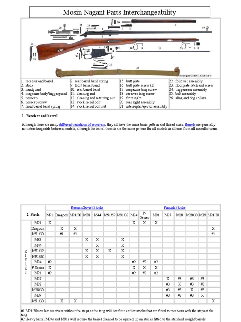 Mosin Nagant Parts Interchangeability | PDF | Screw | Rifle