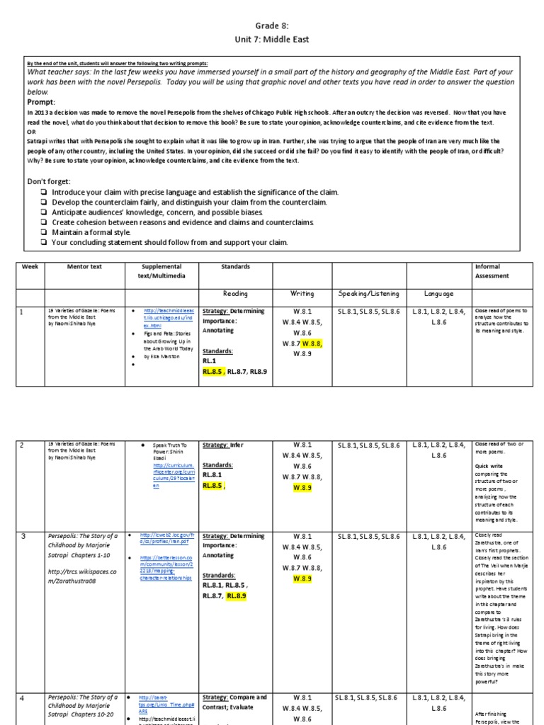 Grade 8 Overviewdocumentq 4 Unit 7 Middleeast | PDF | Cognition | Communication