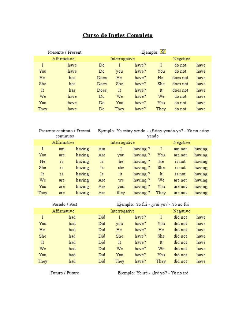 Curso de Ingles Online | PDF | Verb | Syntax