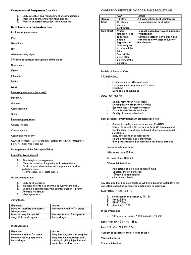 Components of Postpartum Care Visit | Childbirth | Preterm Birth
