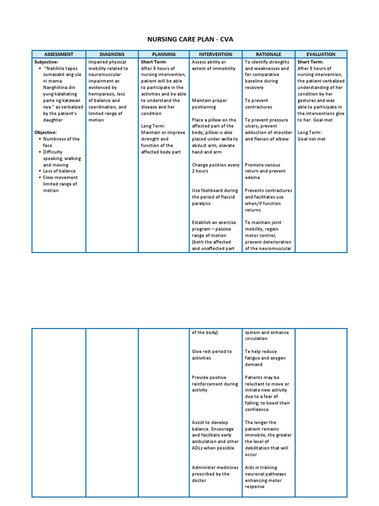 Nursing Care Plan (CVA) | Balance (Ability) | Anatomical Terms Of Motion