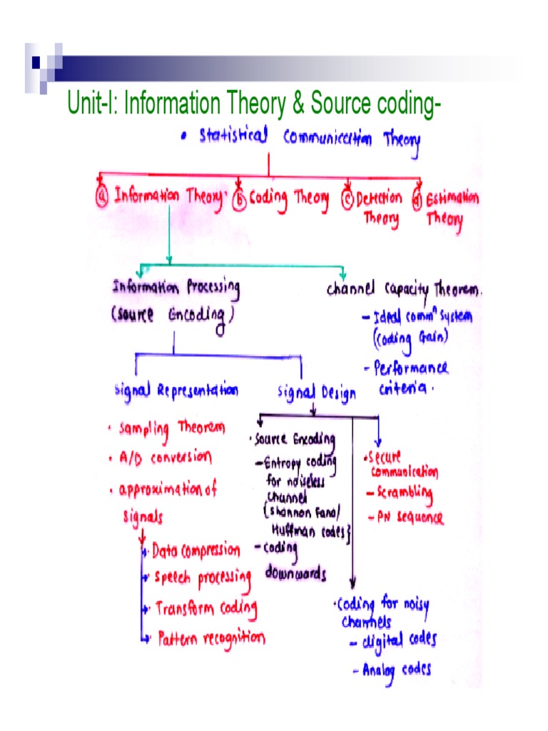Unit I Information Theory & Coding Techniques P I | Download Free PDF | Code | Areas Of Computer ...
