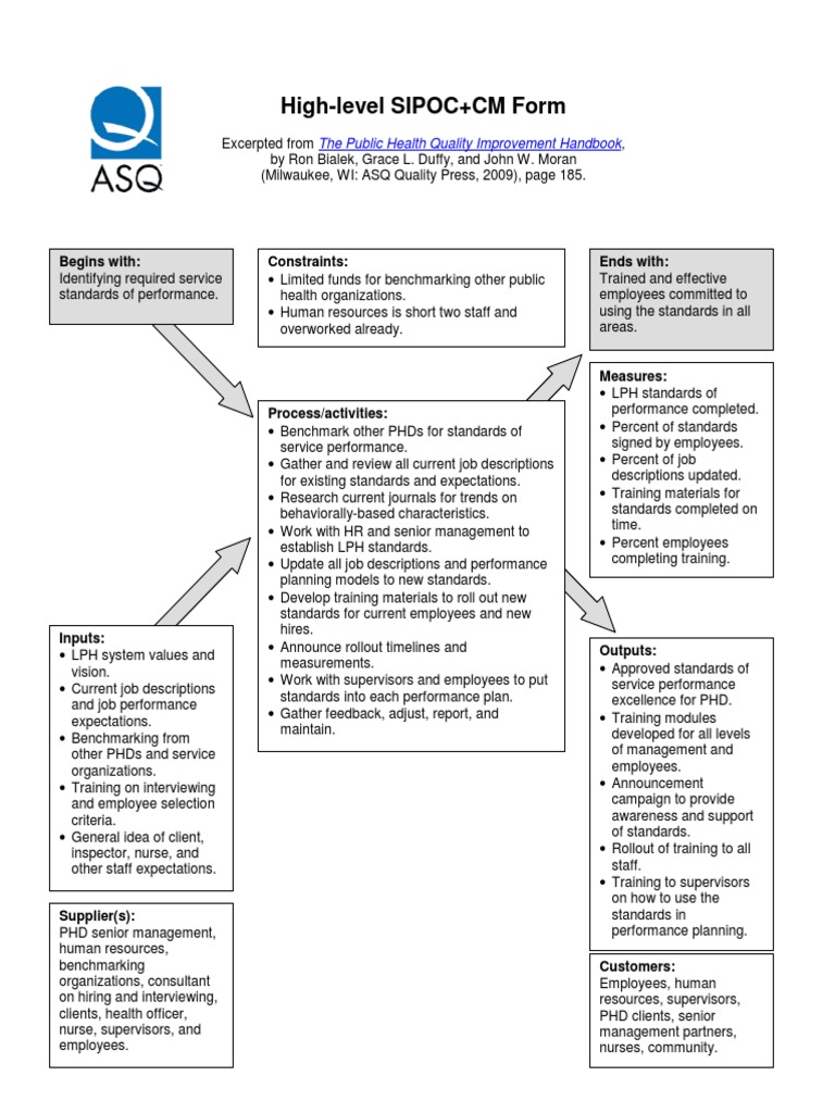 High Level Sipoc Form - Asq | PDF | Doctor Of Philosophy | Employment