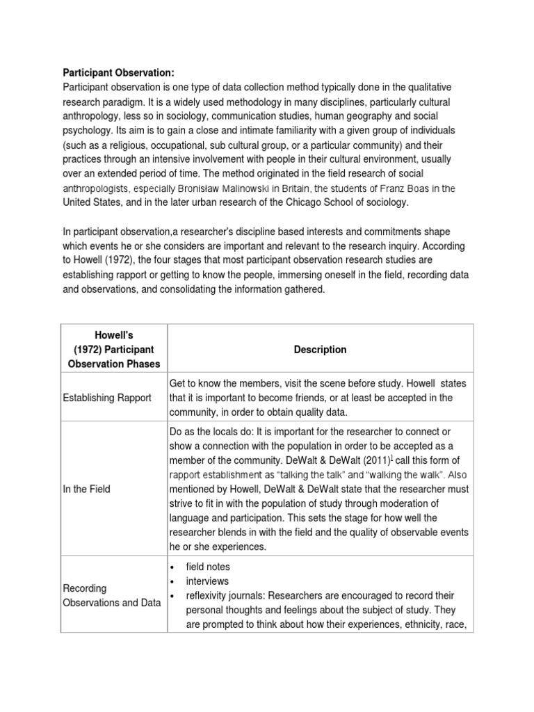 Participant & Non Participant Observation | Academic Discipline ...