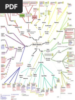 Bacterial ID Flowchart | PDF | Streptococcus | Staphylococcus