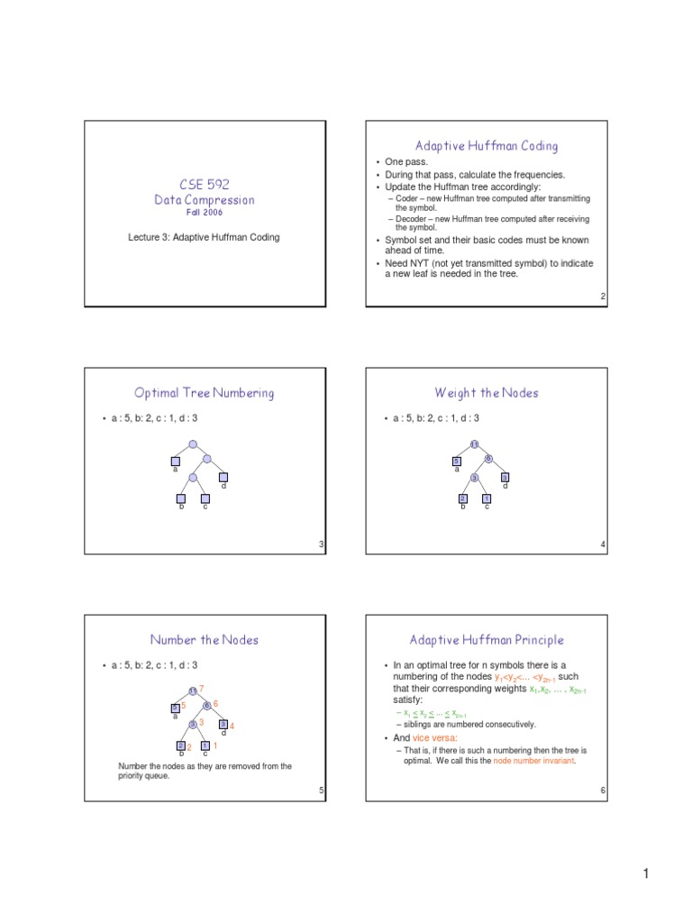 Adaptive Huffman Coding: Fall 2006 | PDF | Mathematical Concepts | Algorithms And Data Structures