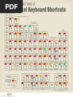 Periodic Table of Excel Keyboard Shortcuts | Control Key | Dialog Box