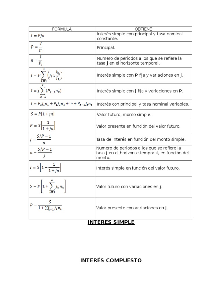 Fórmulas de Matematica Financiera | Interés compuesto | Interés