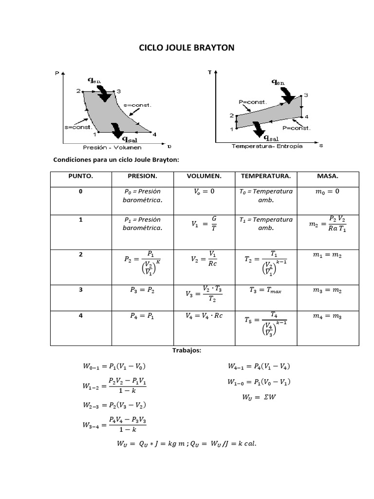 Formulas Ciclo Joule Brayton | PDF | Fenómenos científicos | Ingeniería ...
