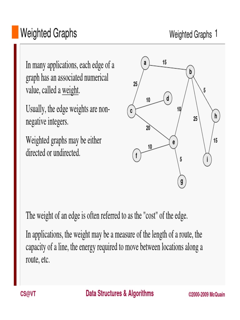 T22.WeightedGraphs | Vertex (Graph Theory) | Theoretical Computer Science