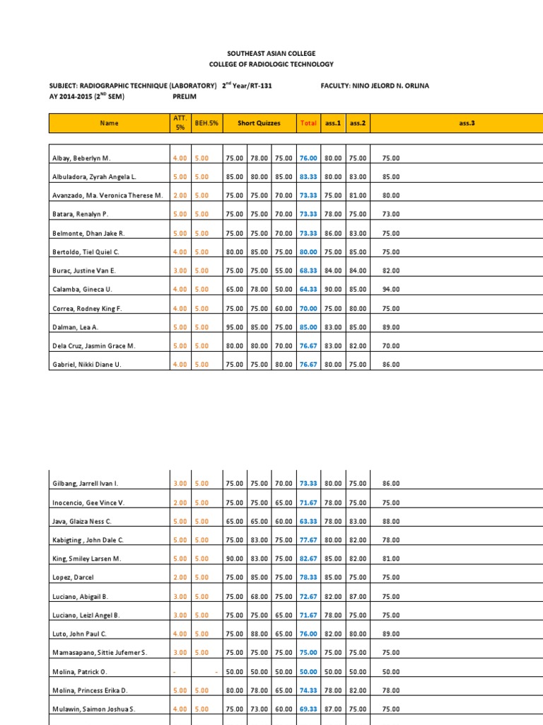 Radiologic Technology Lab Grades 2015 | PDF