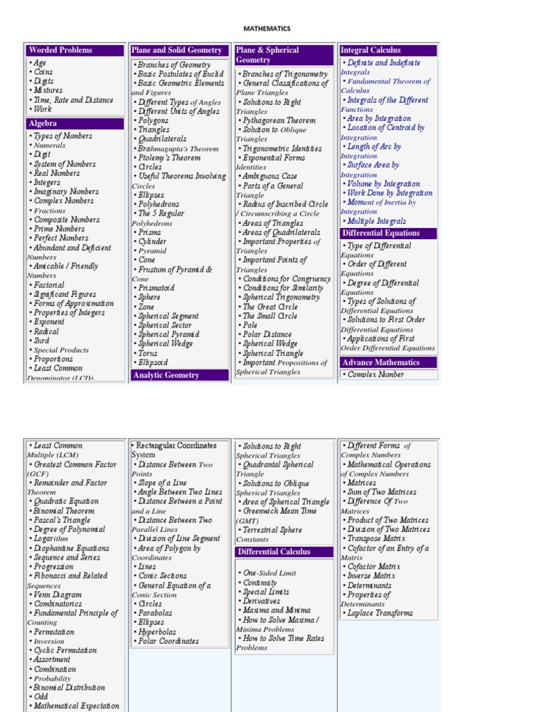 Electrical Engineering Board Exam Coverage | PDF | Inductance | Transformer
