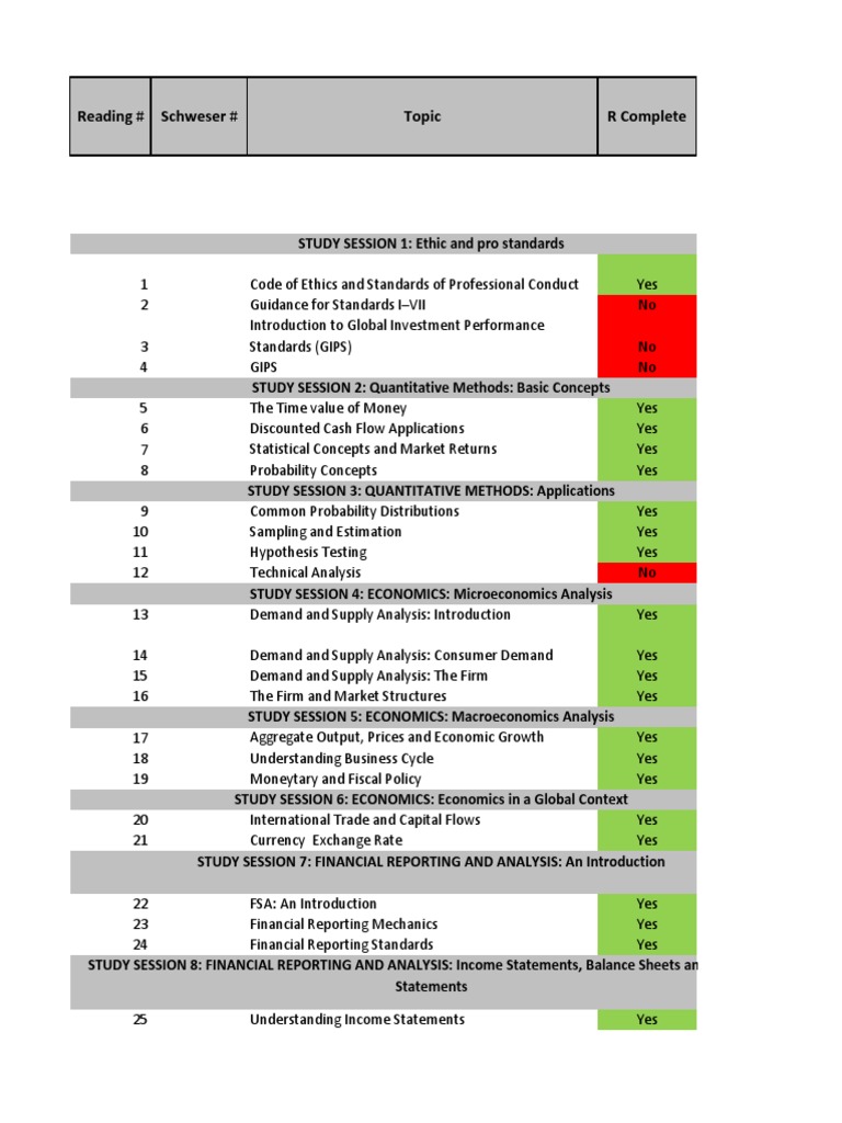 CFA Study Plan | PDF | Equity (Finance) | Financial Statement