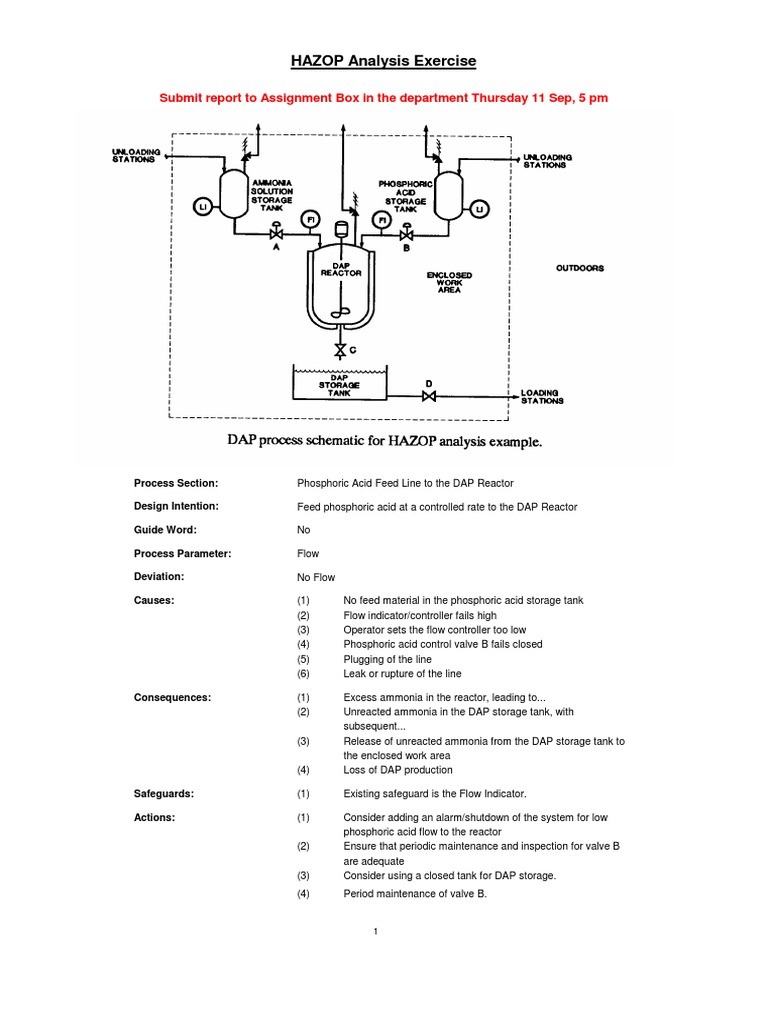 HAZOP Exercise | Chemical Engineering | Chemistry