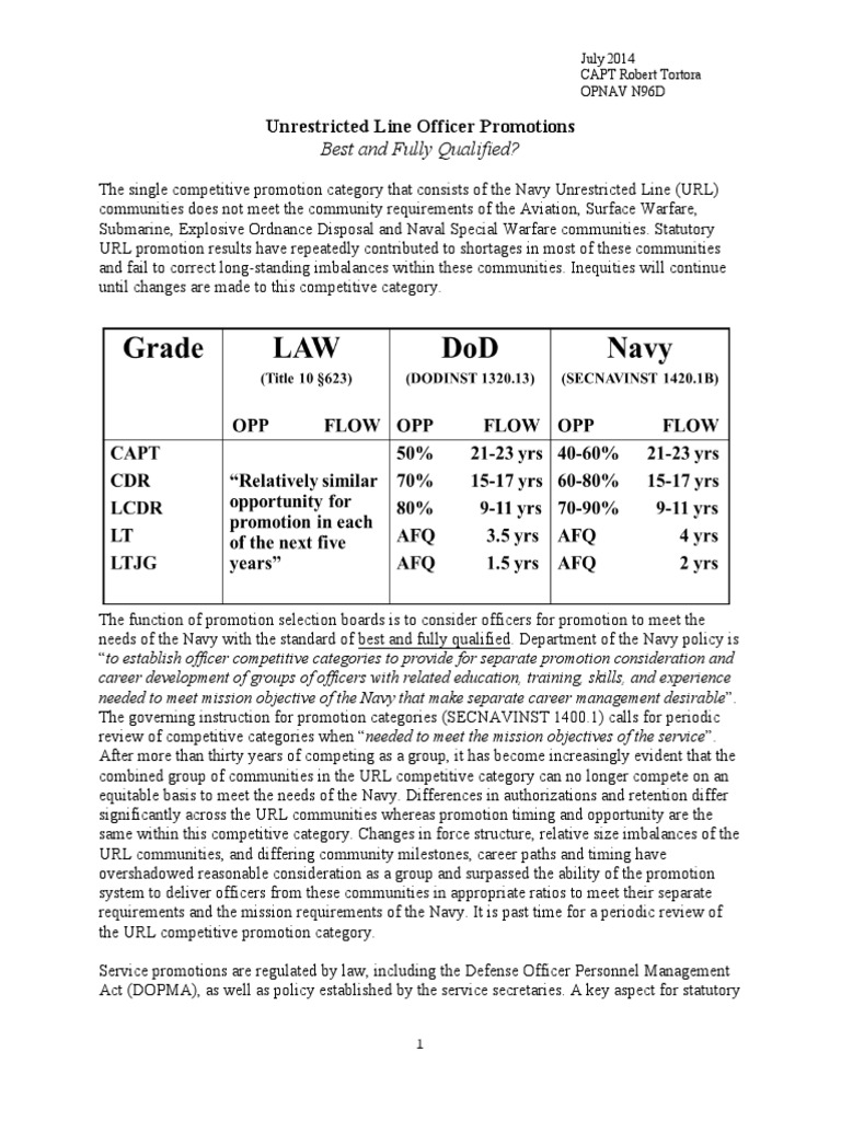 Unrestricted Line Officer Promotions: Best and Fully Qualified? | PDF ...
