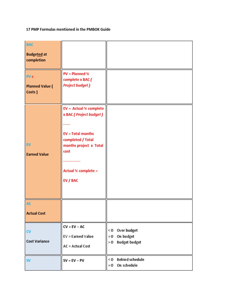 17 Essential PMP Formulas Explained | PDF | Internal Rate Of Return ...