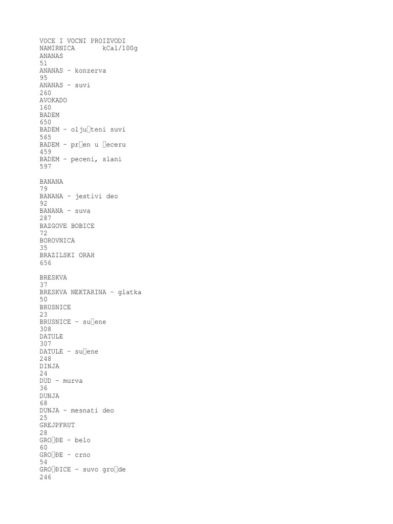 Kalorijske Tablice | PDF