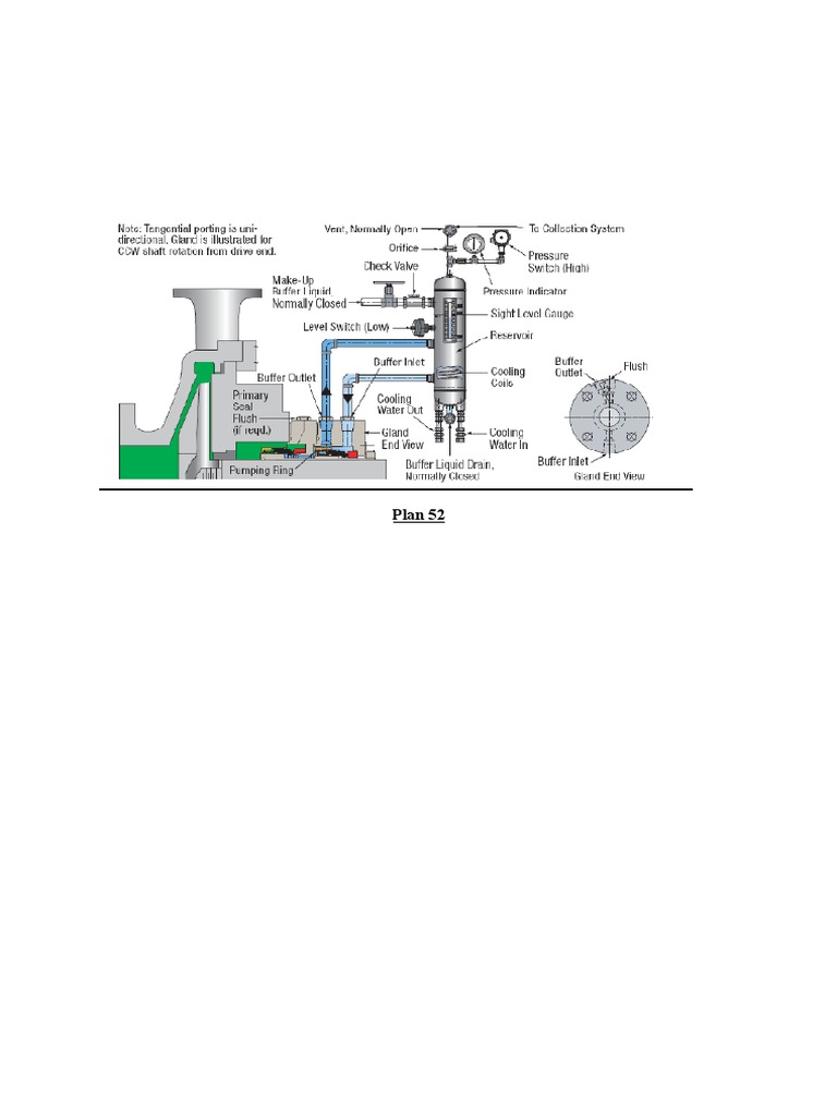 API Plan 52 & 53-A, B, C | PDF