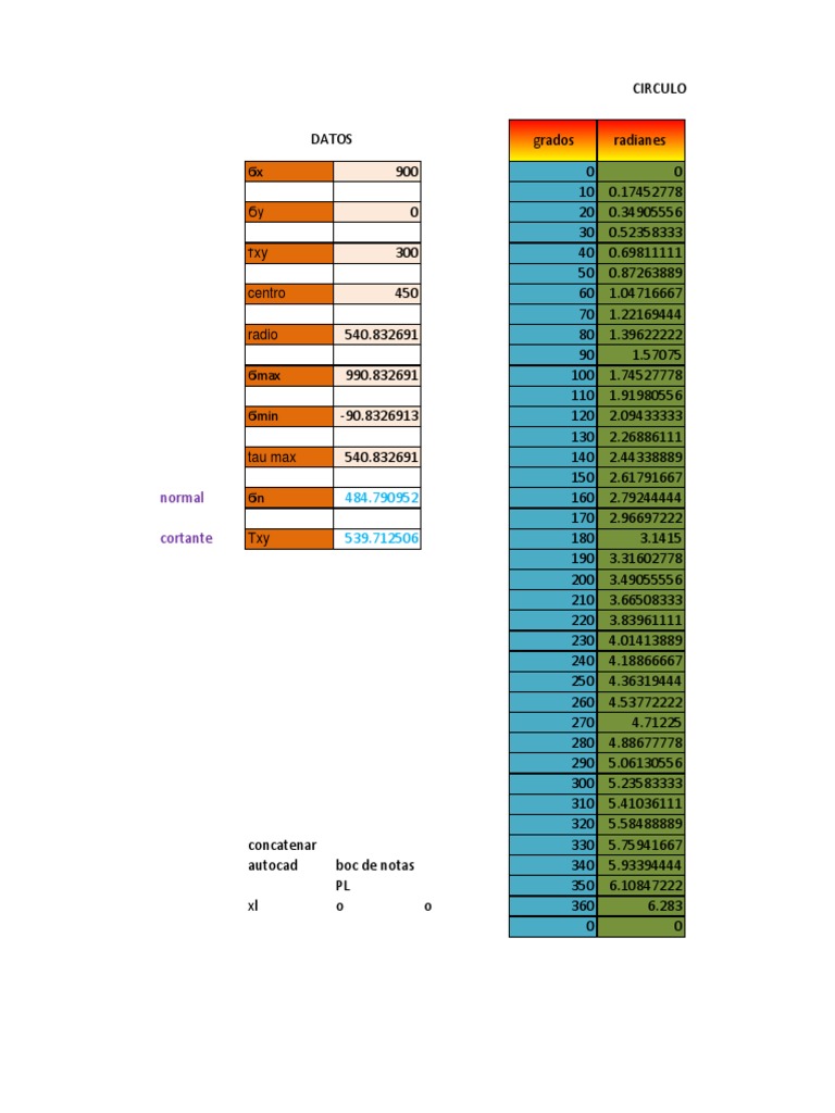 Circulo de Morh | PDF | Tecnología