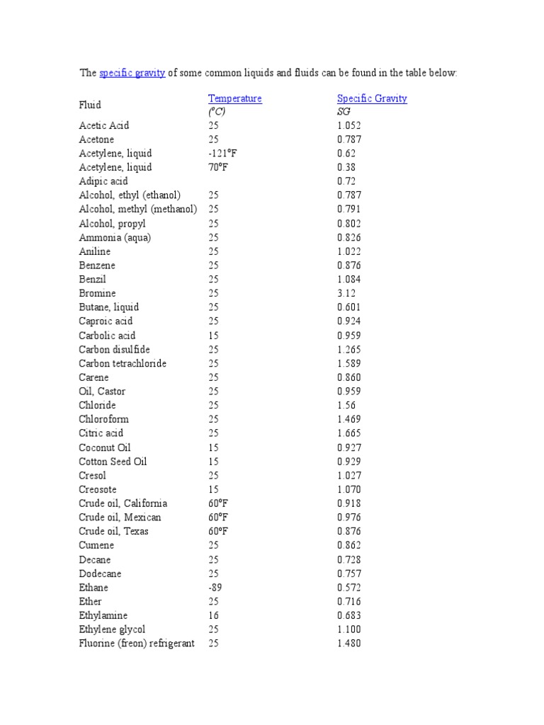 The Specific Gravity of Some Common Liquids and Fluids Can Be Found in ...